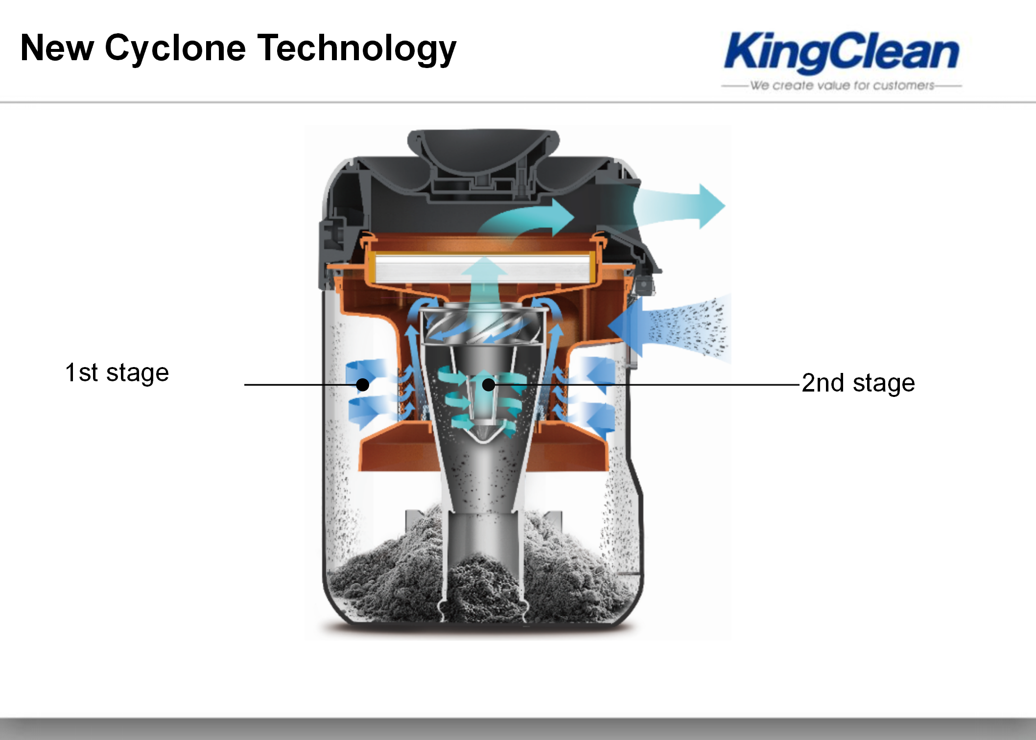 T4031 - KingClean
